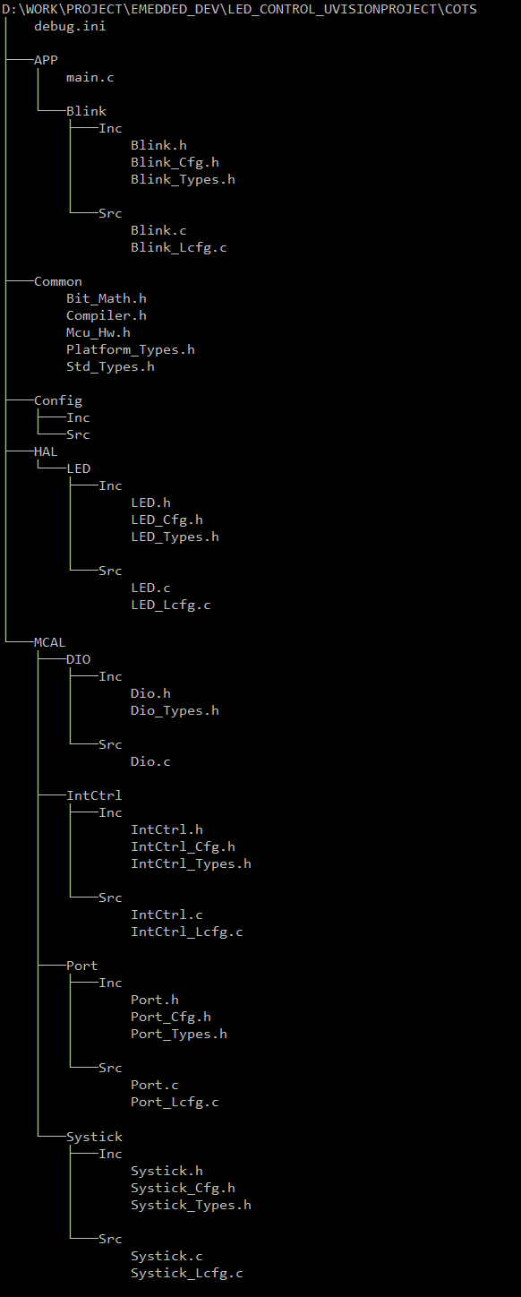 GitHub - ahmedelkamel/Blinking_LED_Control GitHub - ahmedelkamel/Blinking_LED_Control