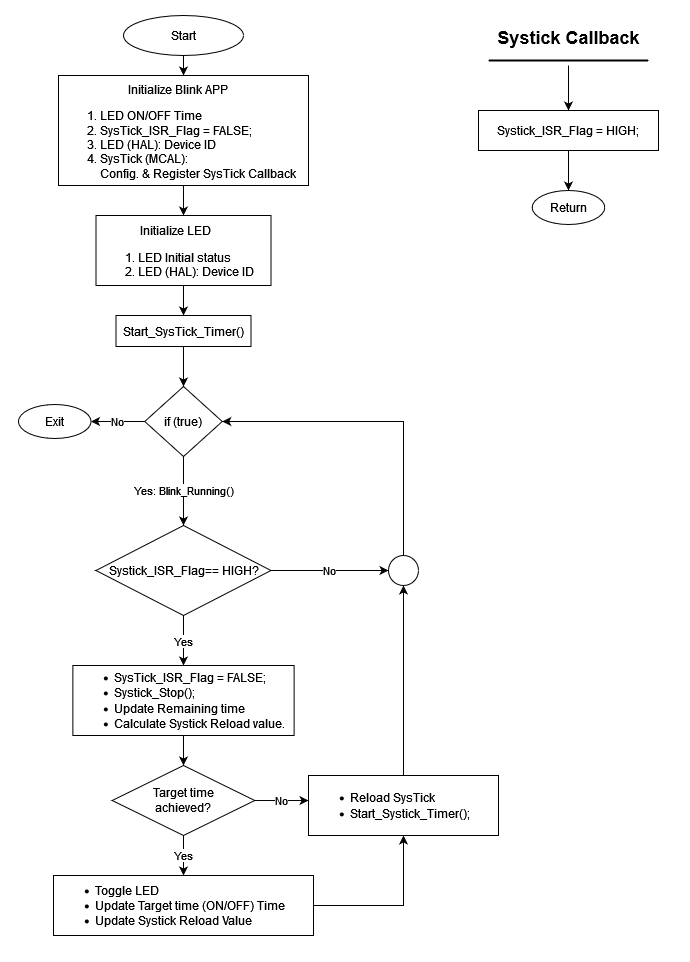 GitHub - ahmedelkamel/Blinking_LED_Control