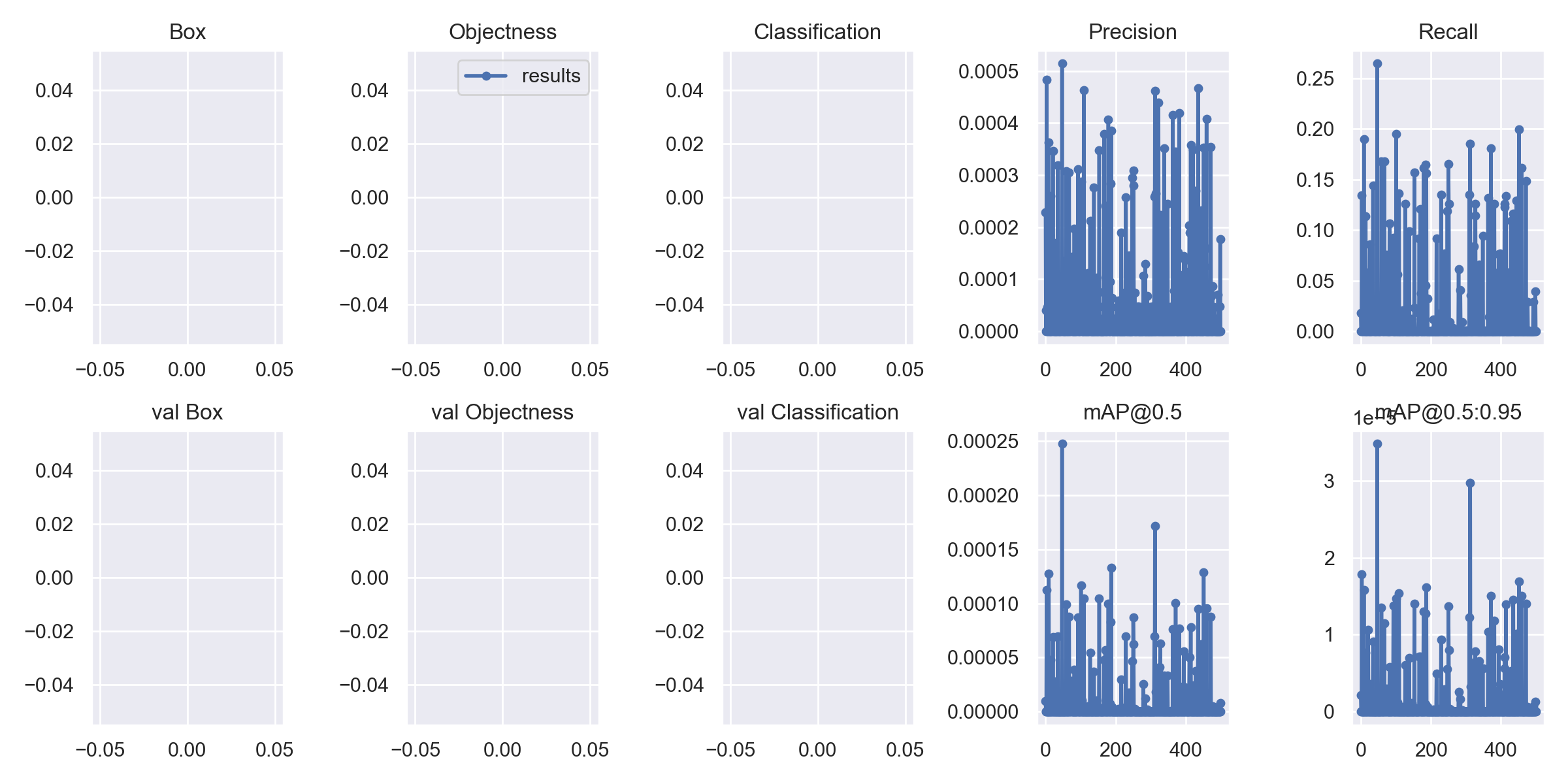 YOLOV5 precision · Issue #3394 · ultralytics/yolov5 · GitHub