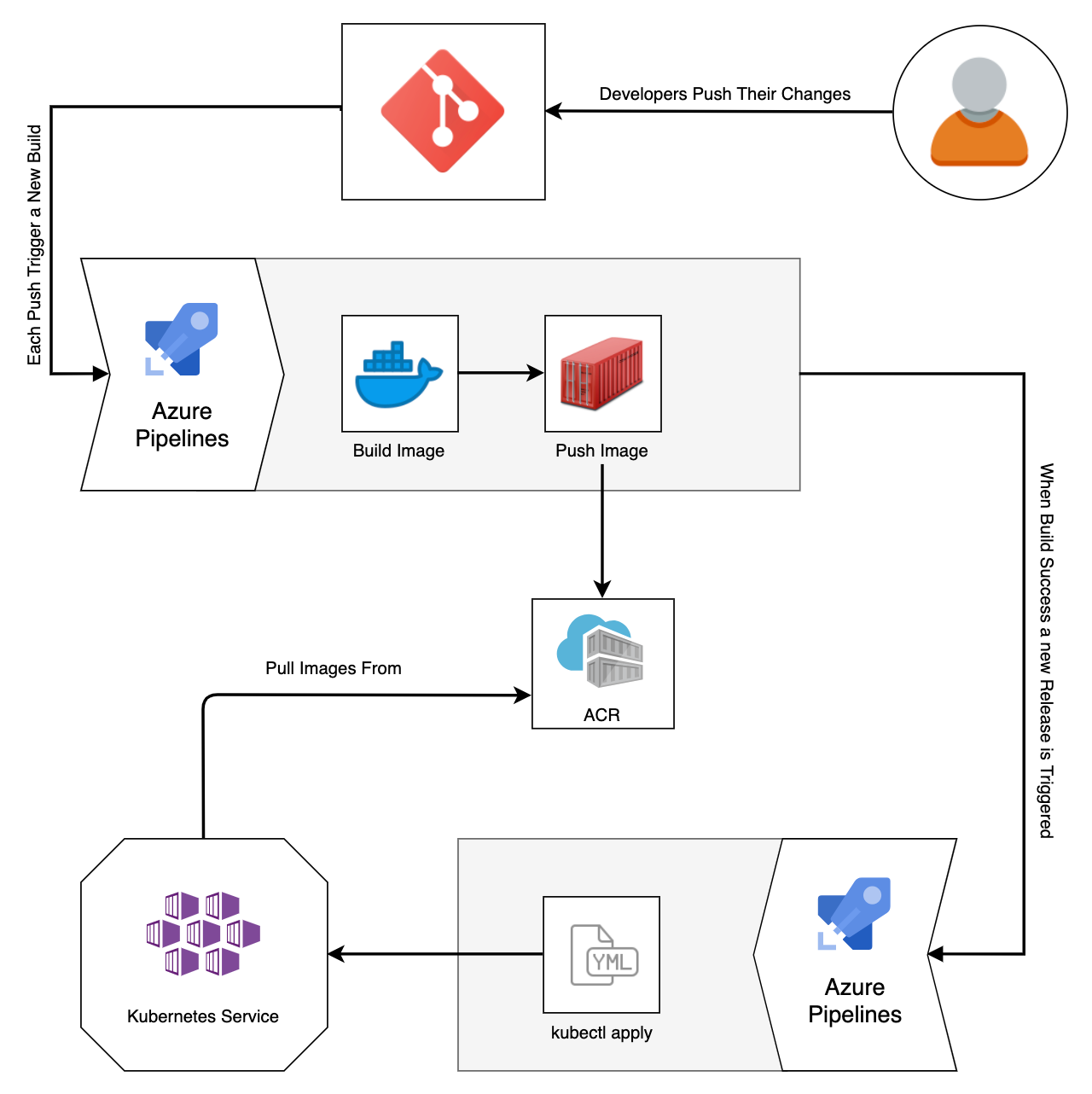 GitHub - asiamegic/k8s