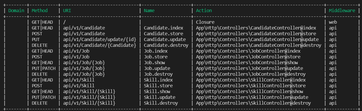 GitHub - Akanerd/API-Recruitment