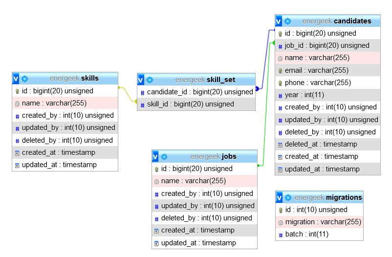GitHub - Akanerd/API-Recruitment