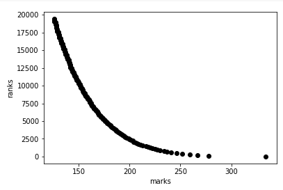 GitHub - Uthaya2421/JEE-Rank-Predictor
