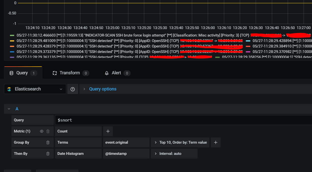 How To Groupby Unique Values From Elasticsearch · Issue 34978 · Grafanagrafana · Github 
