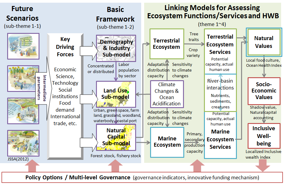 GitHub - Green-Engineers-Lab/Population-Scenario-Project