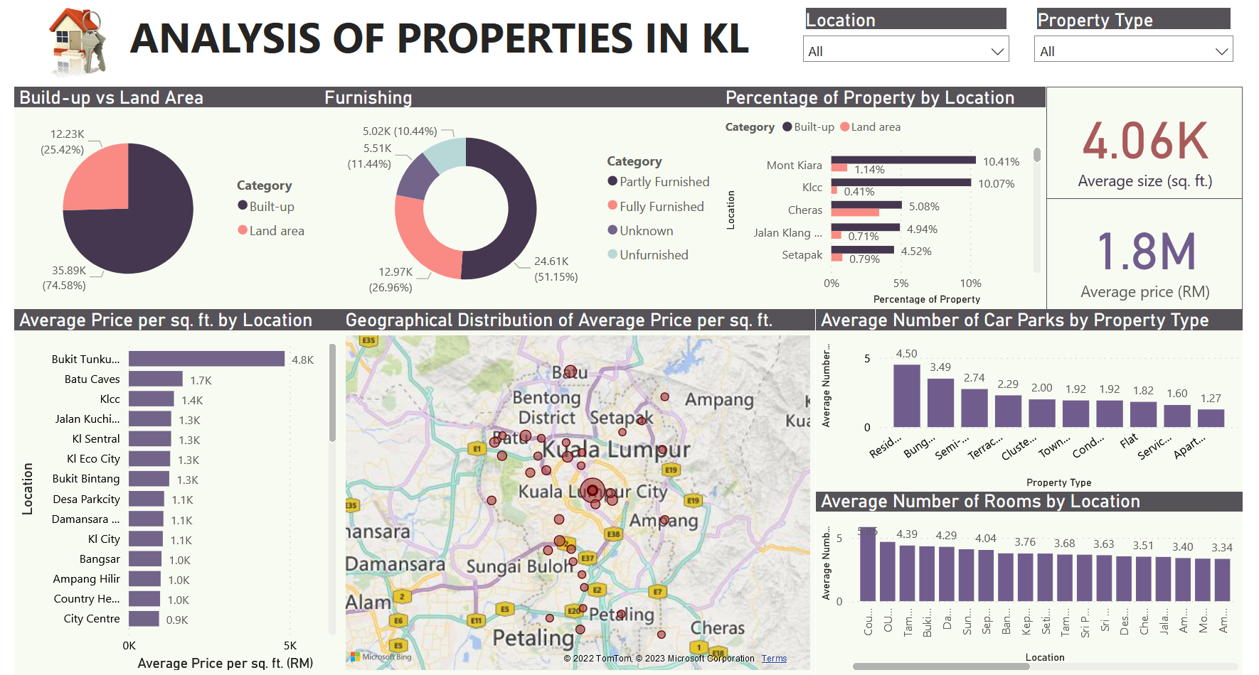 Github Huilek00 Housing Properties Data Analysis Project