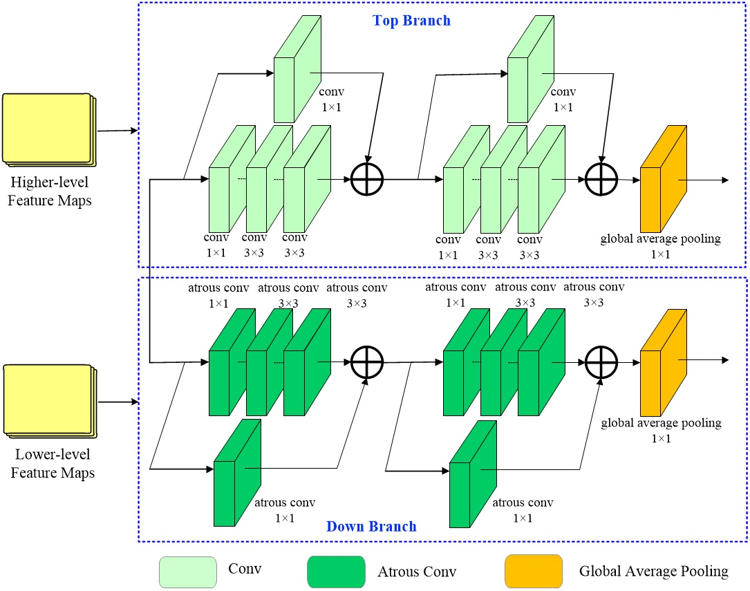 GitHub - WangXin81/EFPN-DSE-TDFFNet-Published-in-IEEE-TGRS: scene classification