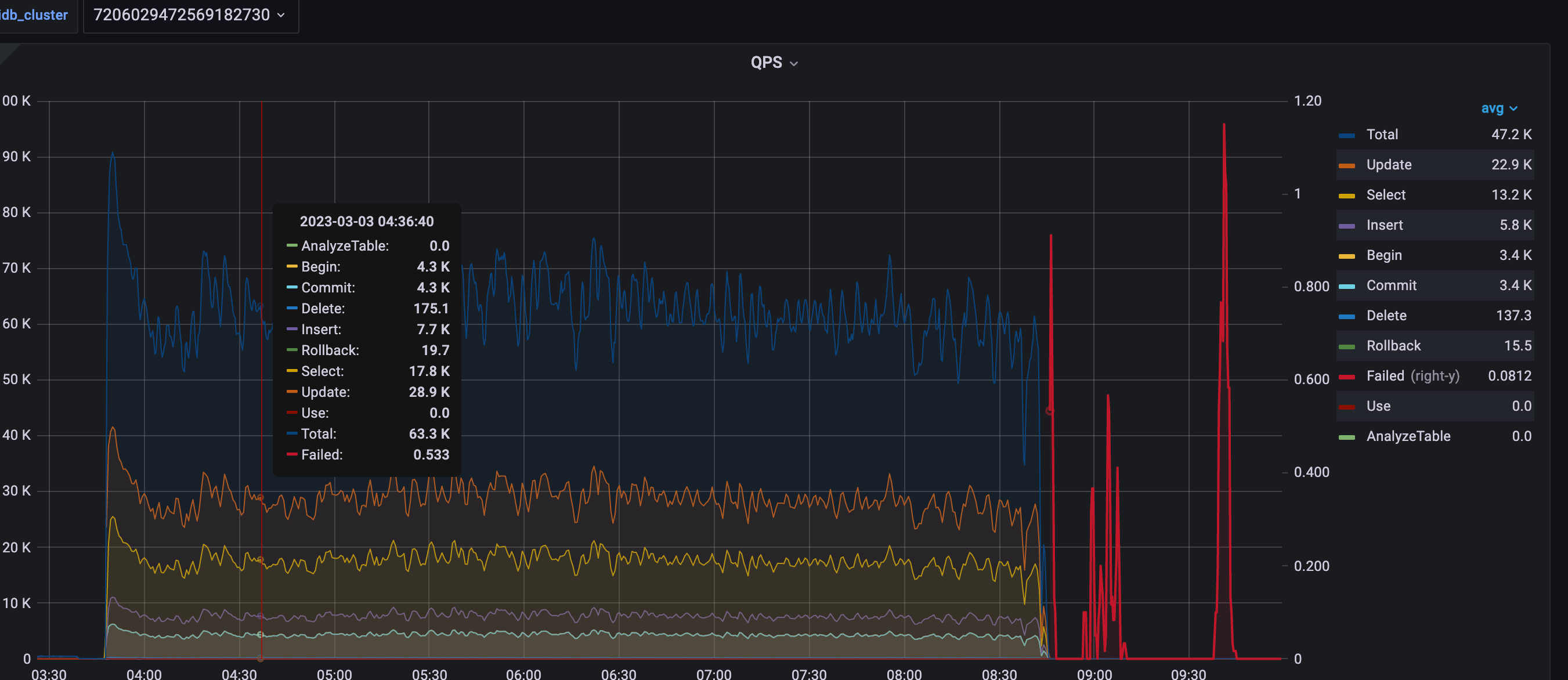 [Dynamic Regions] GC did not work properly with partitioned-raft-kv · Issue #14339 · tikv/tikv ...