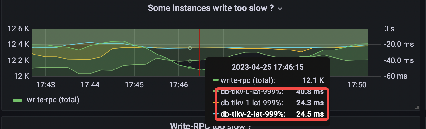 [dbaas] The performance of version 7.1.0-rc has regressed by 13% in the sysbench insert scenario ...