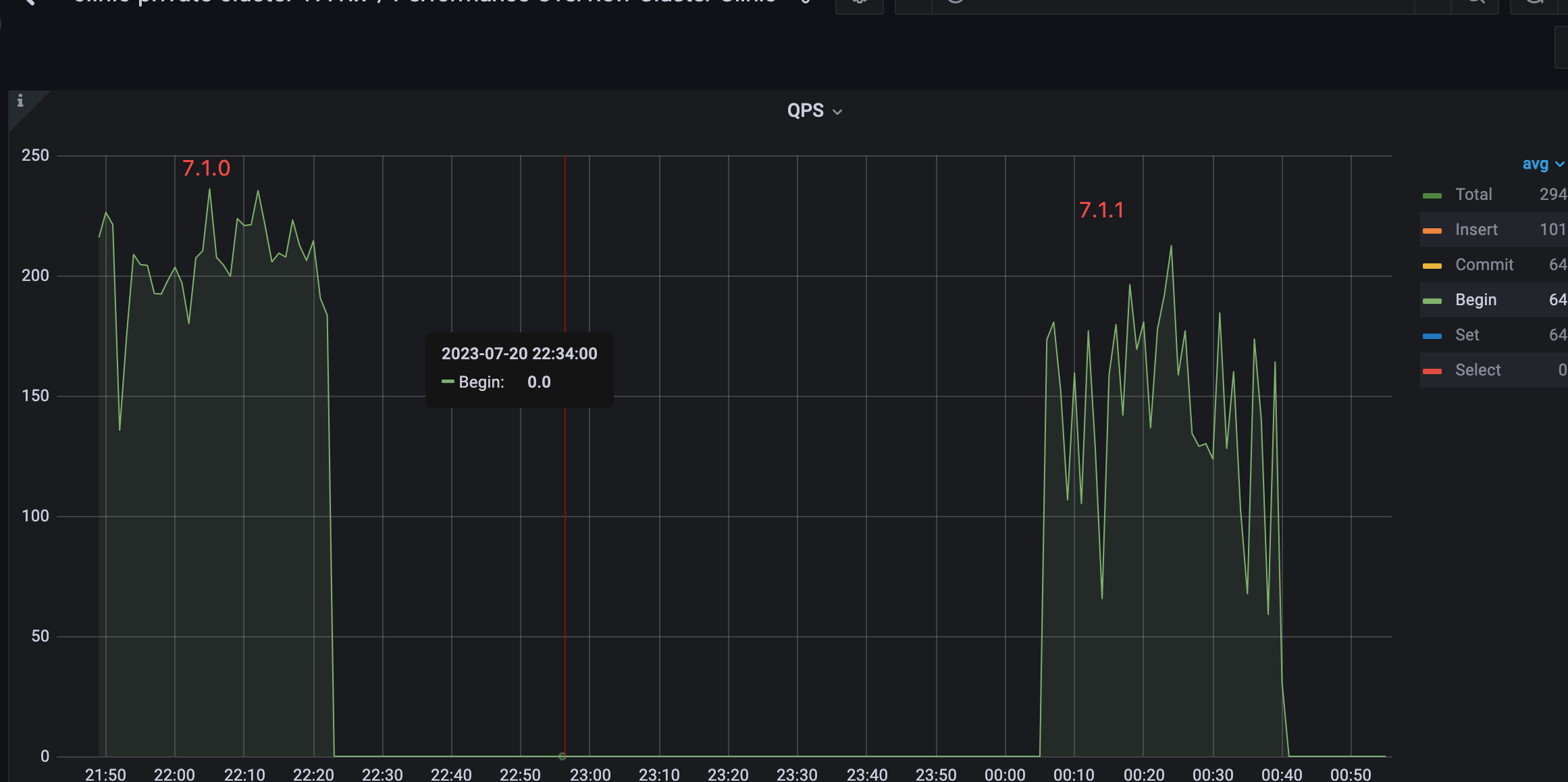During a large-scale table test of TiDB, a noticeable regression in ...