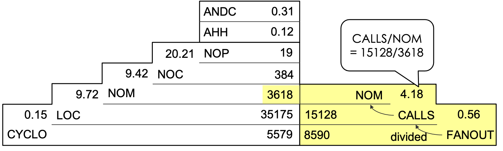 GitHub - Machikanewani/CodeVisualizer: Shows java program's Class Blueprint Graph and Pyramid ...