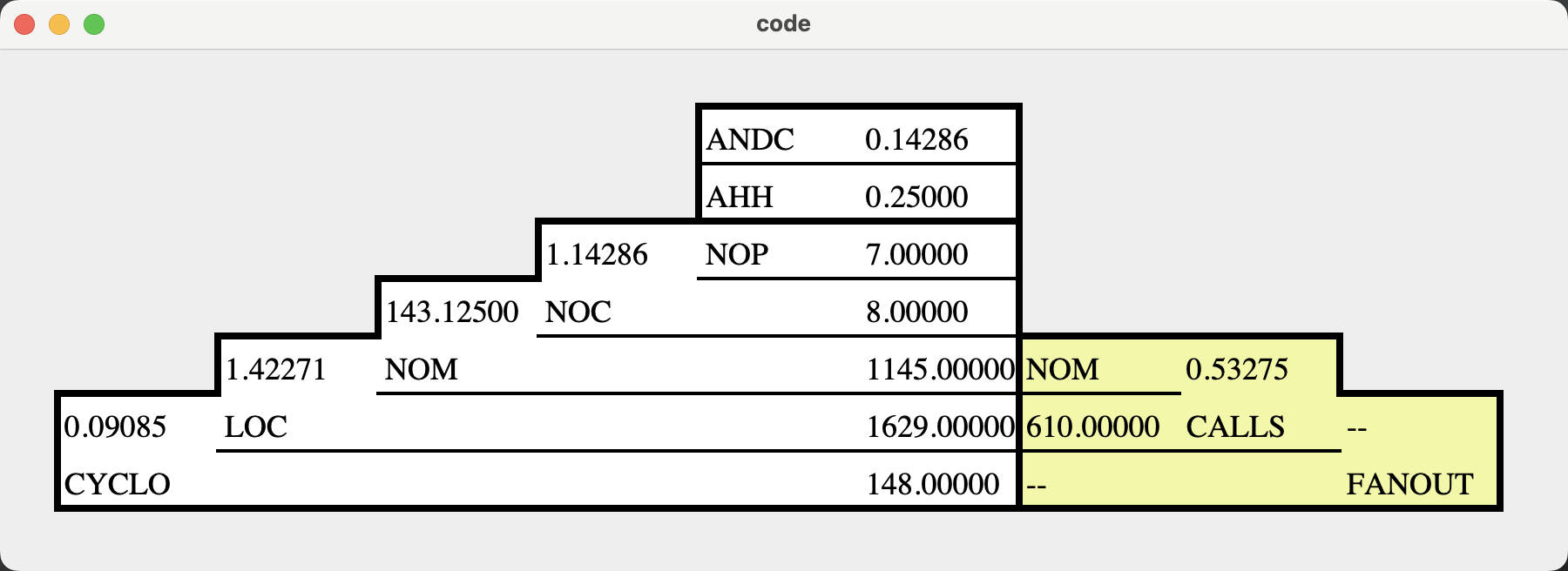 GitHub - Machikanewani/CodeVisualizer: Shows java program's Class Blueprint Graph and Pyramid ...
