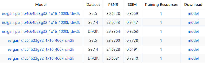 How to run super resolution inference locally? · open-mmlab mmagic · Discussion #1971 · GitHub