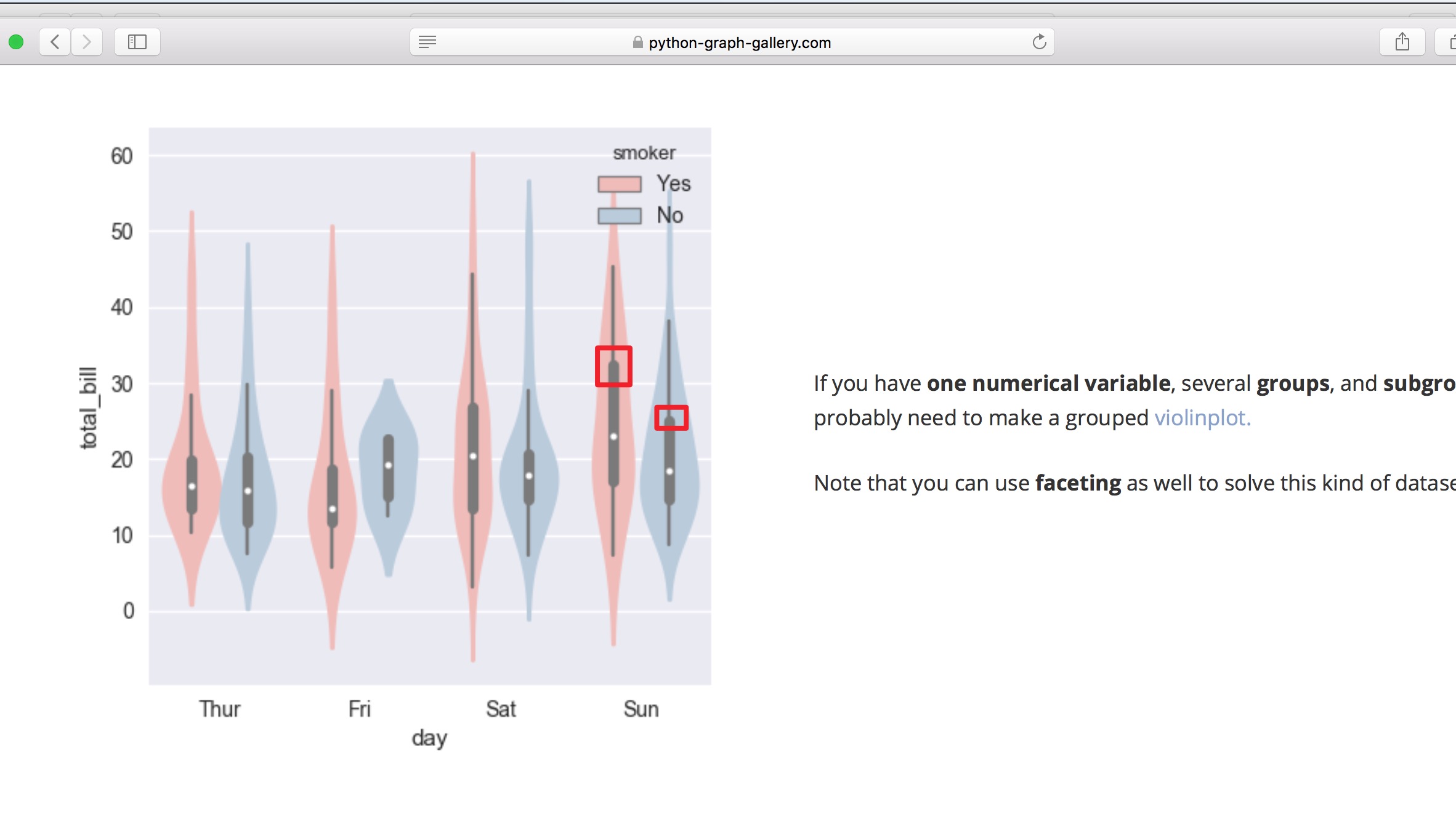 How To Draw Rounded Rectangles When Using Violinplot · Issue 1497 · Mwaskomseaborn · Github