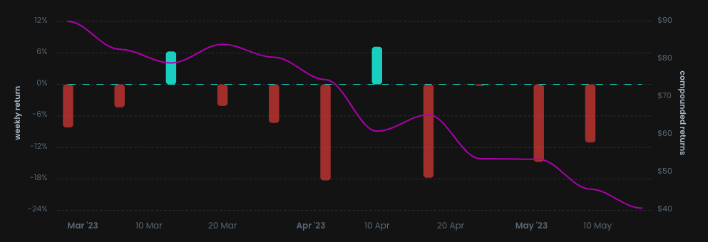 multiple y axis starting with 0 · apexcharts apexcharts.js · Discussion #3845 · GitHub