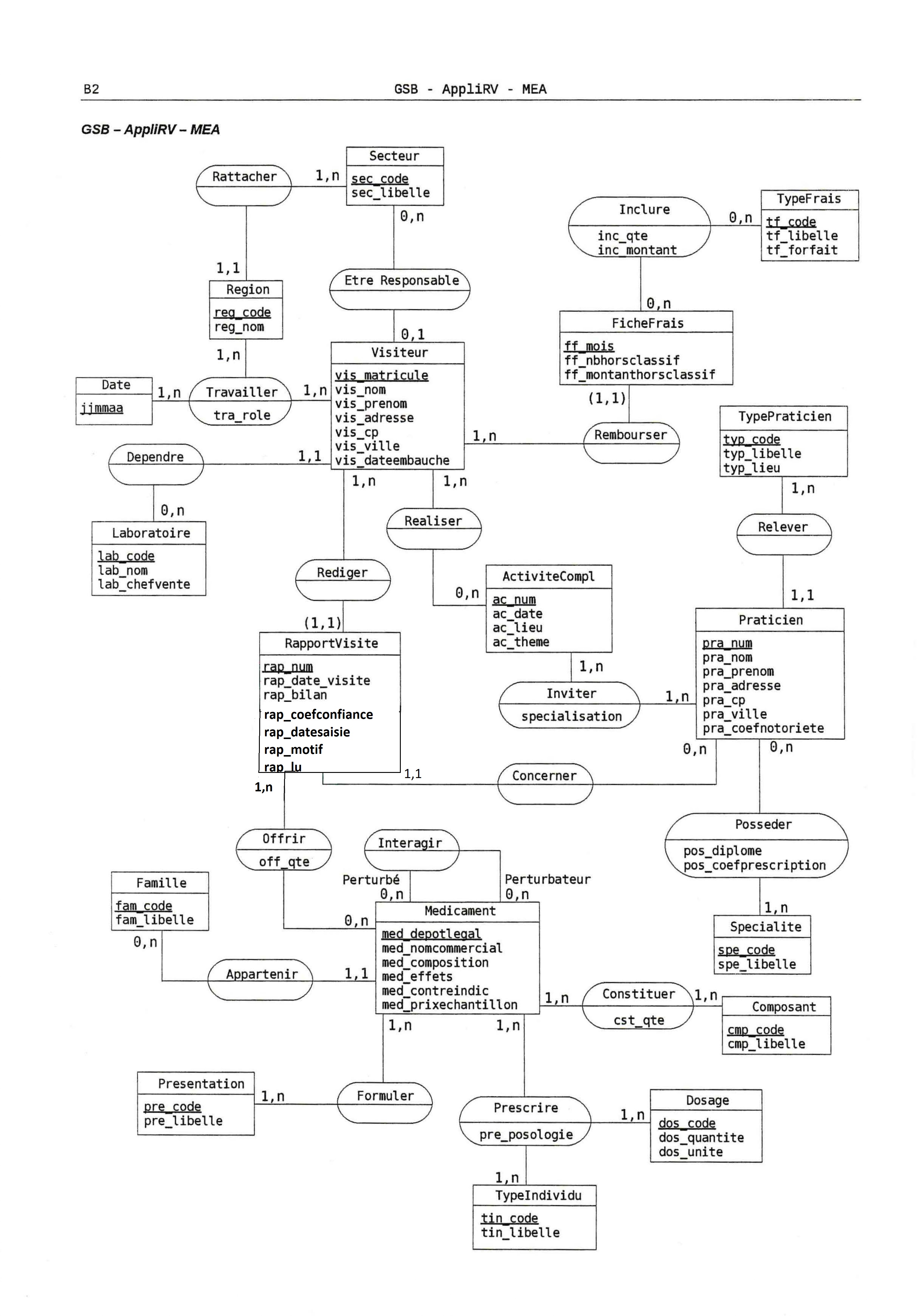 GitHub - dd1094/GSB-RV-DR