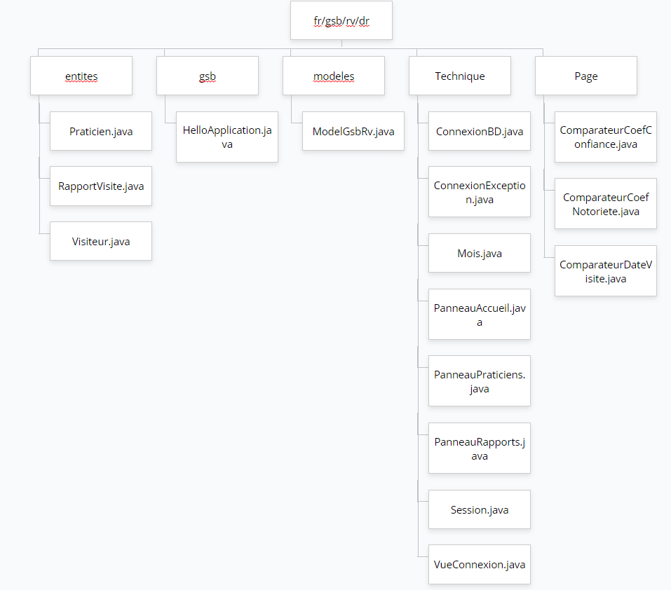 GitHub - dd1094/GSB-RV-DR