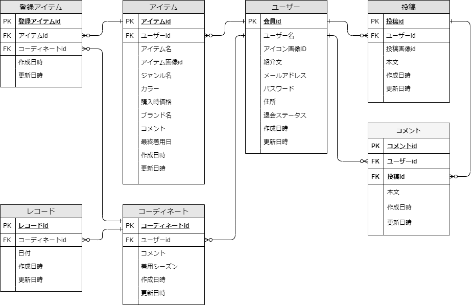 GitHub - kosuke-w/portfolio