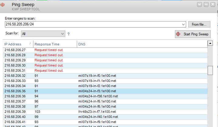 GitHub - AbdulrahmanBis/Solarwinds-IP-DNS-Tracker