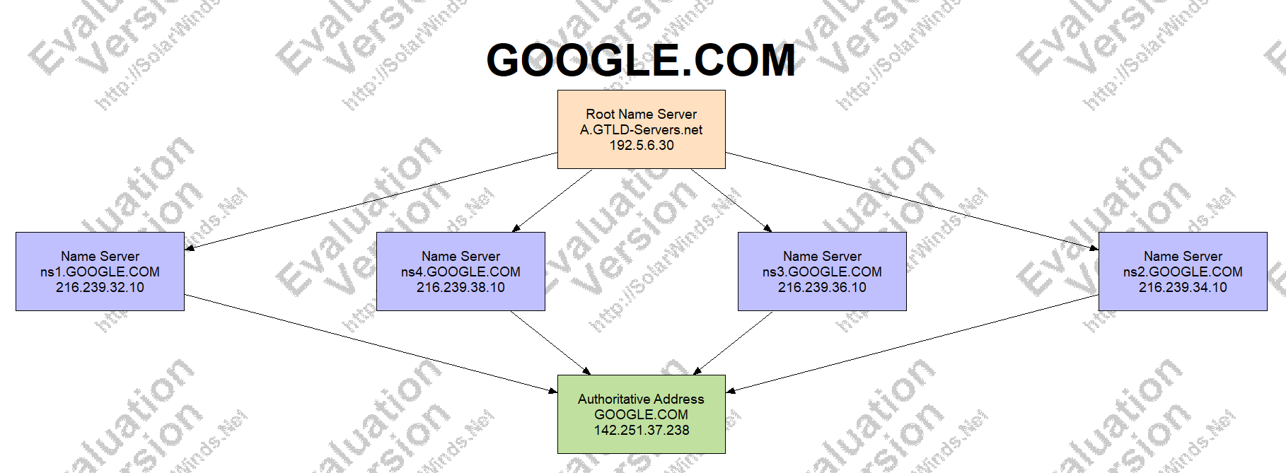 GitHub - AbdulrahmanBis/Solarwinds-IP-DNS-Tracker