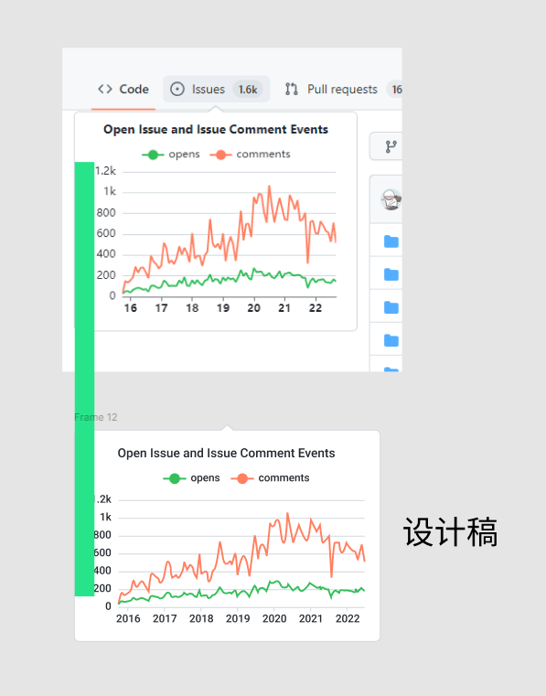[UI] Slight change request of new UI design · Issue #510 · hypertrons/hypertrons-crx · GitHub