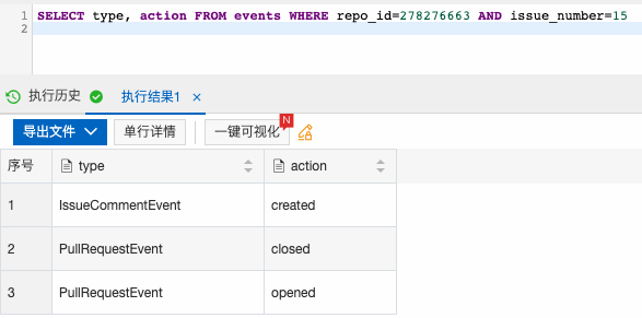 How to identify where a IssueCommentEvent log came from · Issue #1043 · X-lab2017/open-digger ...