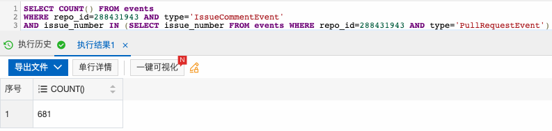 How to identify where a IssueCommentEvent log came from · Issue #1043 · X-lab2017/open-digger ...