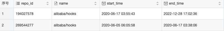 Bug Duplicate Repo Name In Export Table · Issue 1115 · X Lab2017