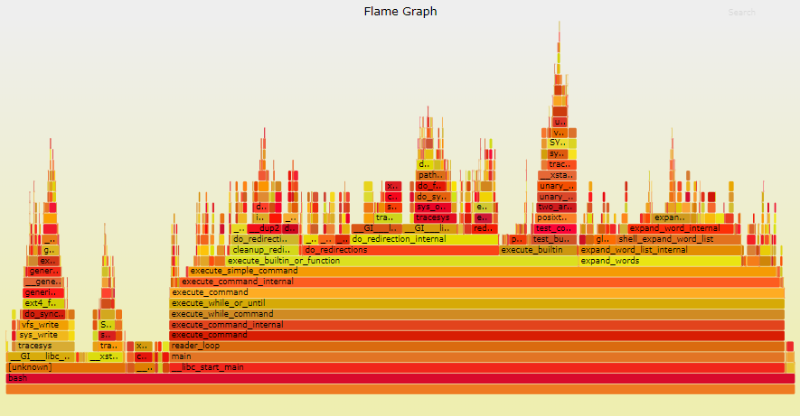 ECharts可以官方支持一下火焰图么？如图所示 · Issue #7697 · apache/echarts · GitHub