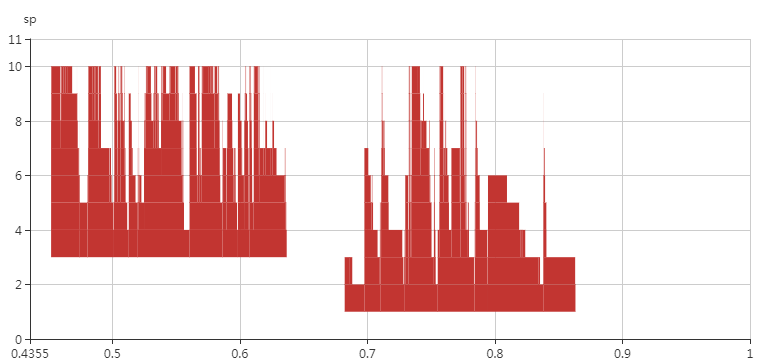 [!Bug!] inside dataZoom & datazoomselect显示异常 · Issue #7712 · apache/echarts · GitHub