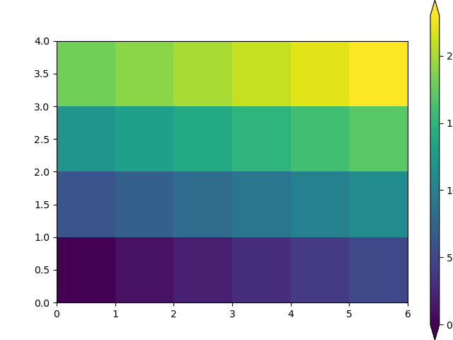 Bug Colorbar Cax Shrinks When Reused For A New Colorbar · Issue 23611 · Matplotlib 1979