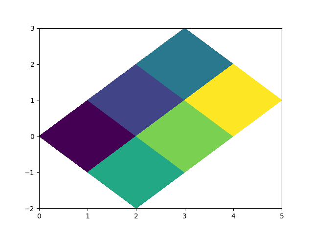 Tiles seem to overlap in zoomed out hexbin · Issue #7841 · matplotlib ...