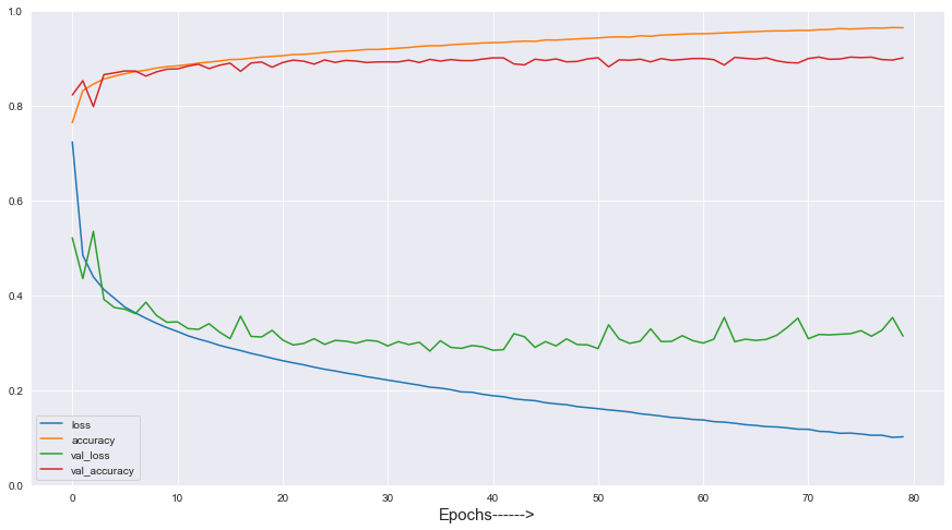 Github Aurielai Fashion Mnist Image Classification Using Cnn Ann