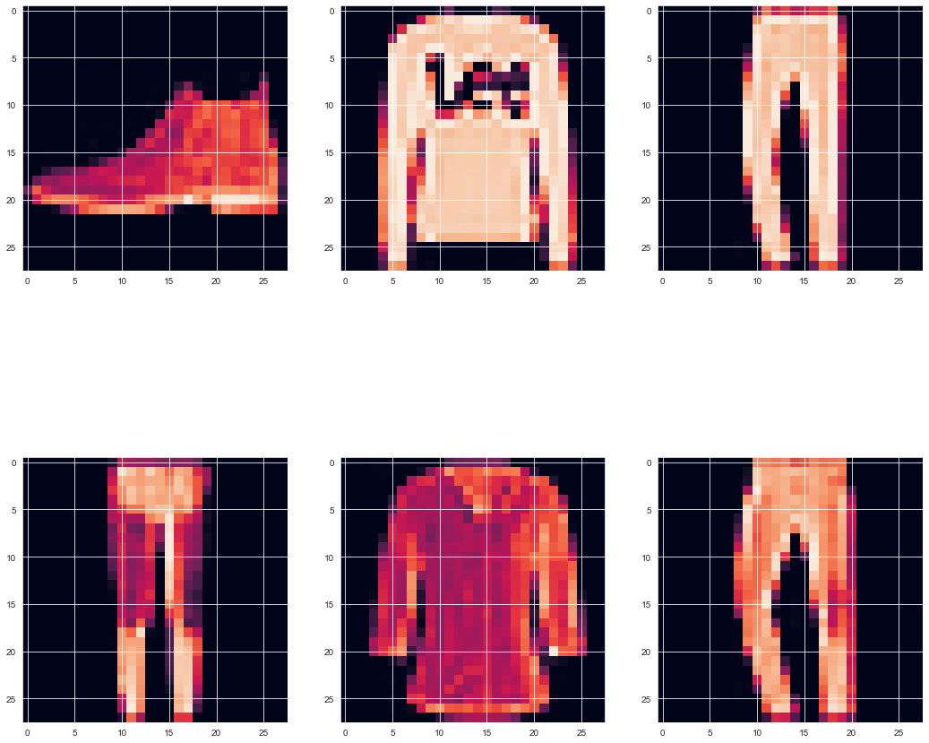 Github Aurielai Fashion Mnist Image Classification Using Cnn Ann