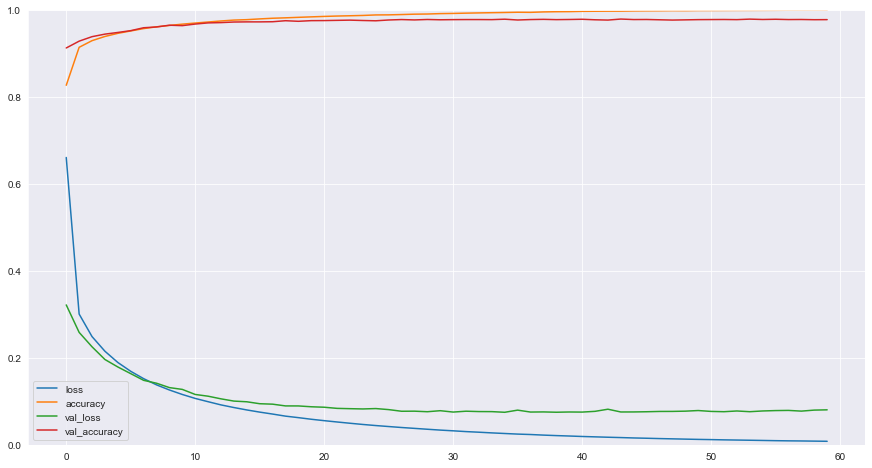 GitHub - AurielAi/MNIST-Digit-Classification