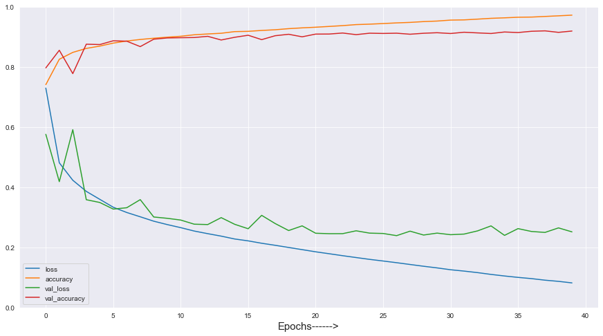 GitHub - AurielAi/Fashion-MNIST-Image-Classification-using-CNN-ANN