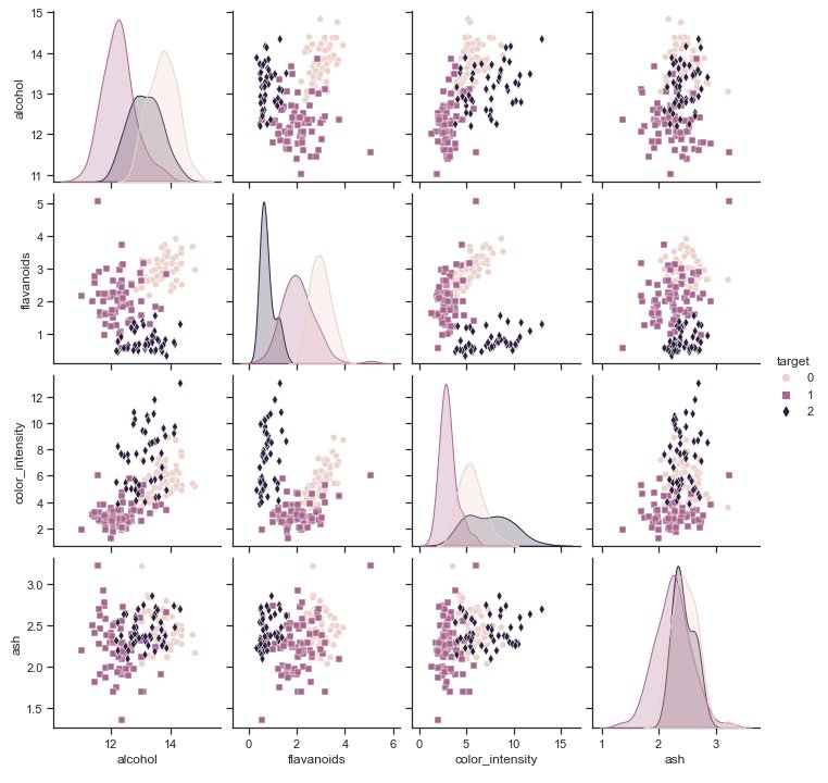 GitHub - donscara/Wine-Dataset-Exploratory-Machine-Learning