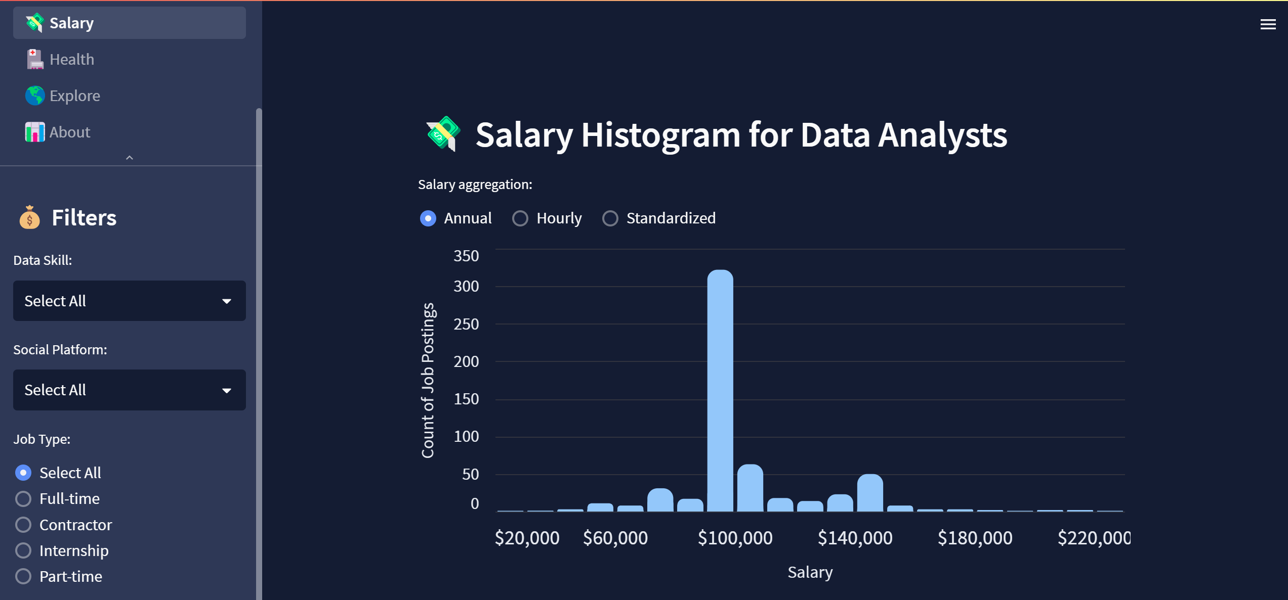 GitHub - pranavbelhekar01/JobScope