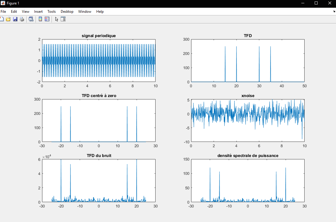 GitHub - sakassa1/TP1-TS-: Rapport