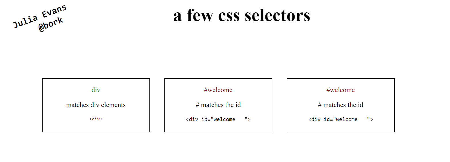 CSS - Selectors - Targetting different elements on a webpage · akash-coded mern · Discussion ...