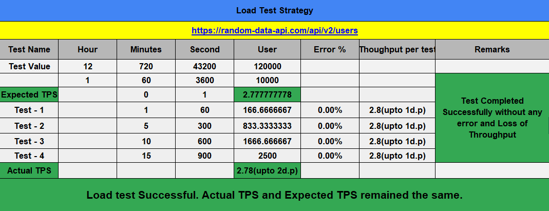 GitHub - tawsifmahmud05/Random-User-API-Performance-Test