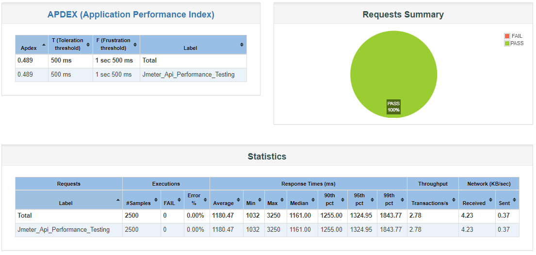 GitHub - tawsifmahmud05/Random-User-API-Performance-Test