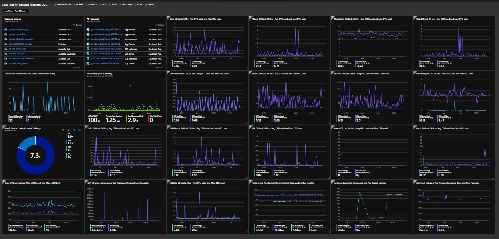 GitHub - suneelsunkara/Sitecore-Azure-Monitoring: Projects that i am ...