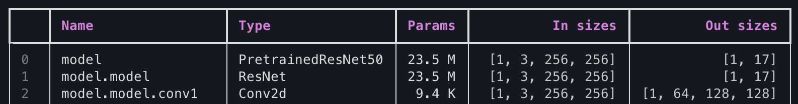 Color option for RichModelSummary · Issue #15683 · Lightning-AI/pytorch-lightning · GitHub