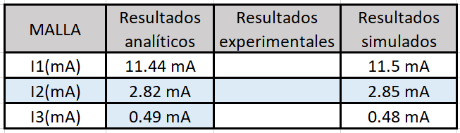 GitHub - Fundamentos-de-Circuitos-Electricos/Pr-ctica-de-Laboratorio-2