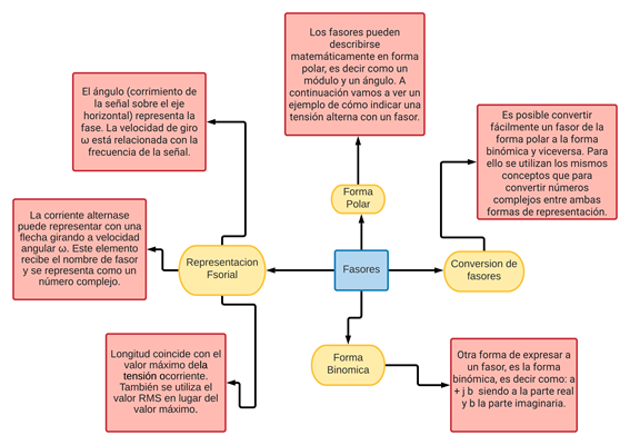 GitHub - Fundamentos-de-Circuitos-Electricos/Pr-ctica-de-Laboratorio-9