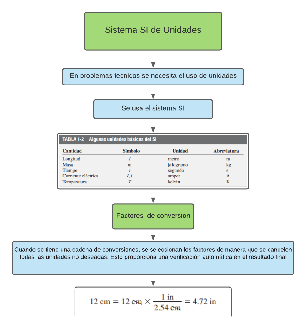 GitHub - grupocool/InformeTarea1