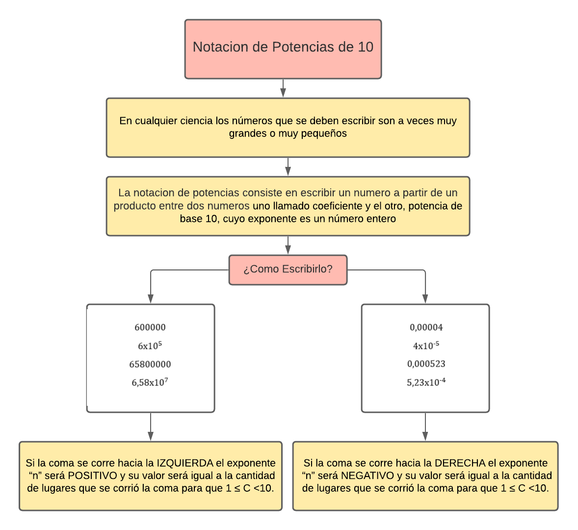 GitHub - grupocool/InformeTarea1