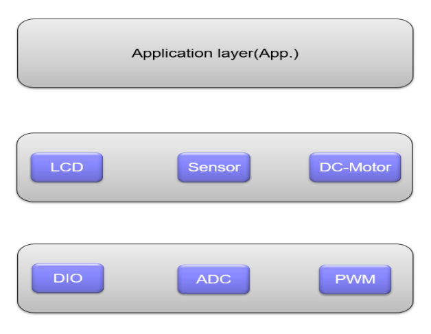 GitHub - AbdelrahmanTarekMahmoud/Fan-Controller-: A fan controller ...