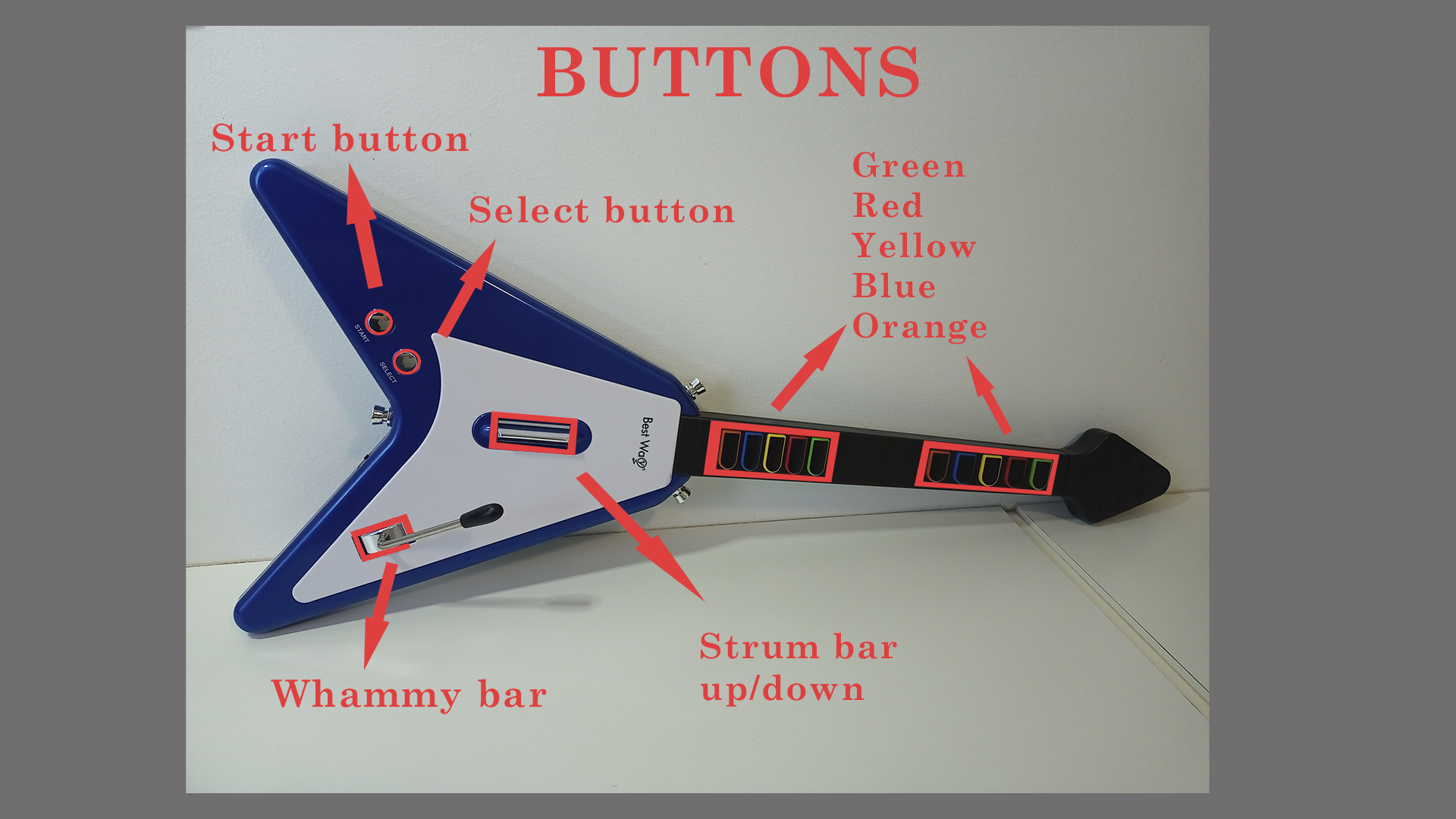 GitHub - brunobene1/MIDI-Guitar-and-Controller: MIDI guitar + guitar ...